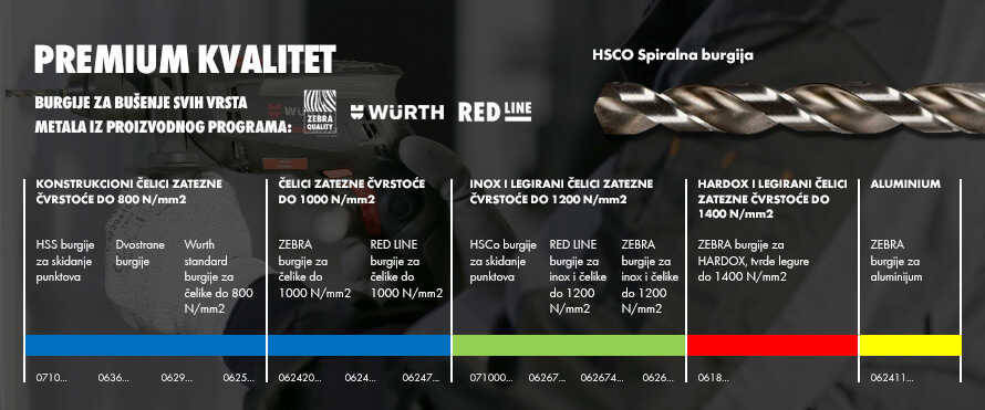 Wurth eShop | Burgije za metal| HSS burgije, HSCO burgije i setovi ...